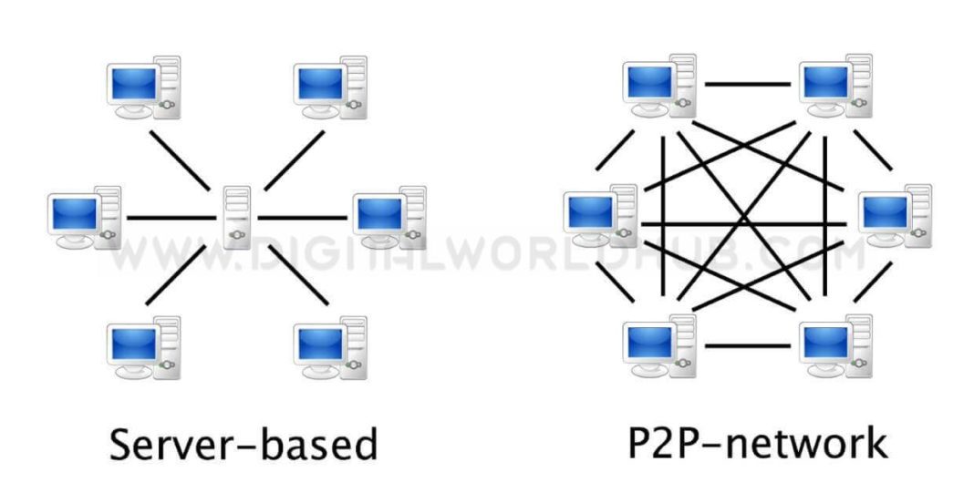 What Is A Torrent? How Does It Work? | Digital World Hub