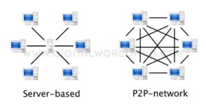 What Is A Torrent? How Does It Work? | Digital World Hub