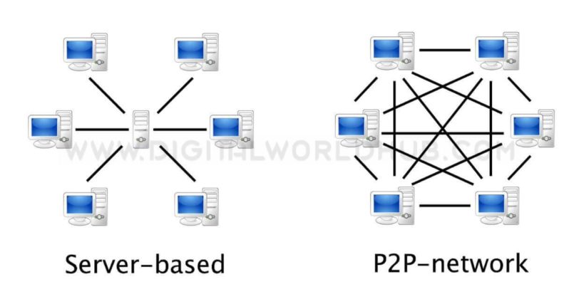 What Is A Torrent? How Does It Work? | Digital World Hub